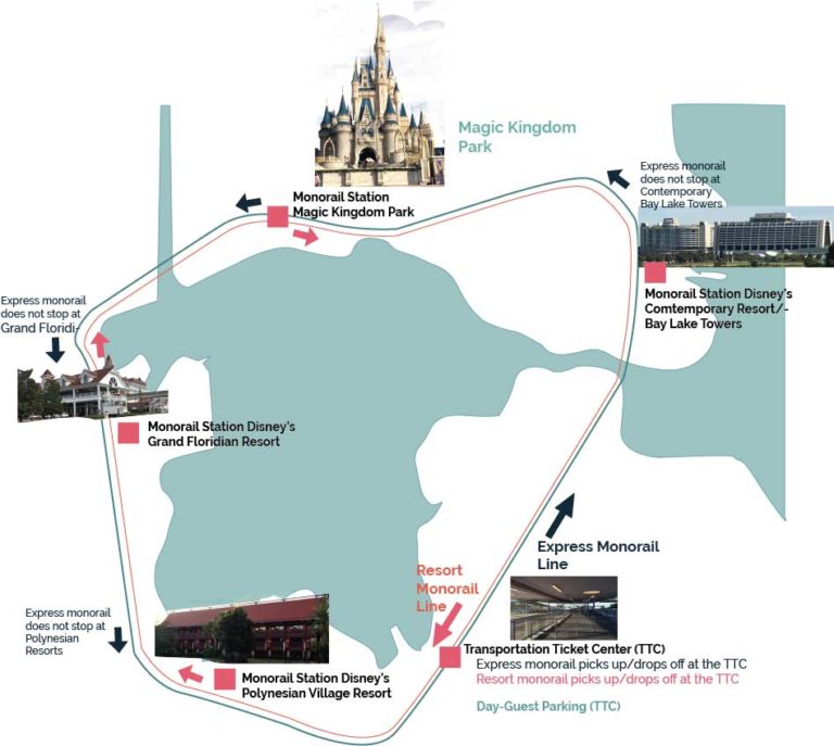 The Walt Disney World Monorail- What It Is and Why You’d Use It